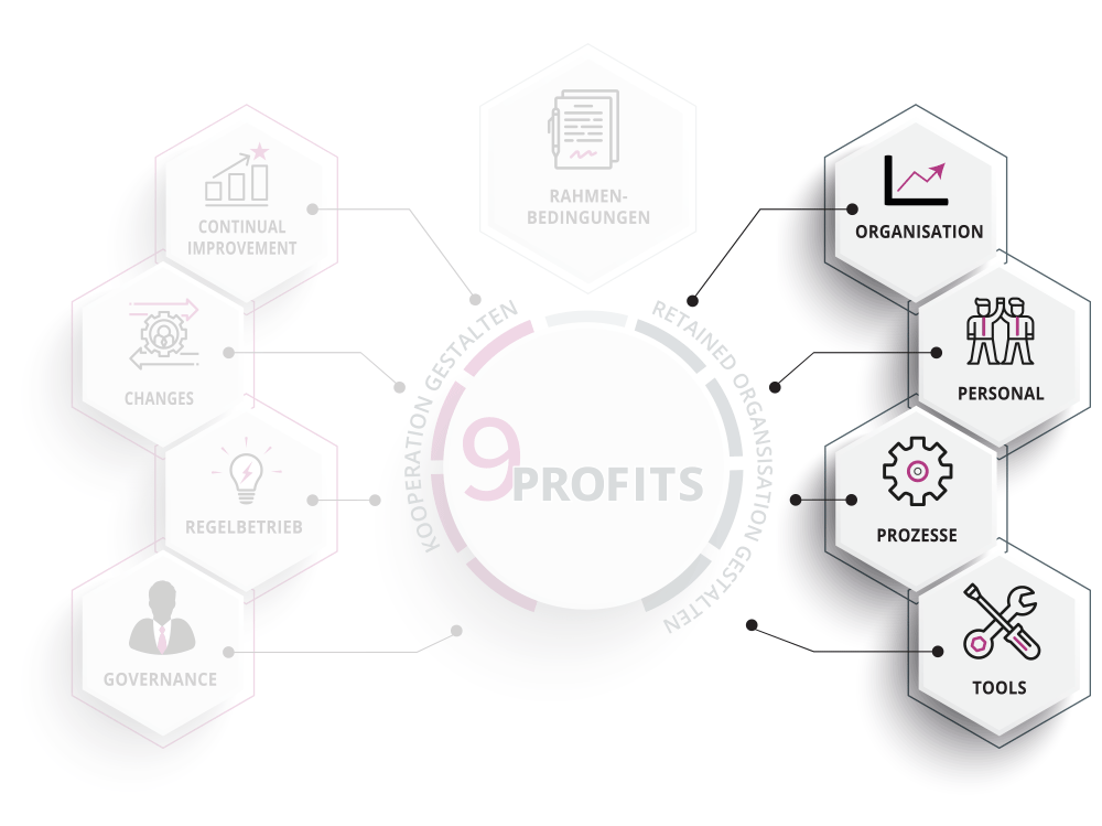 Providermanagement - amendos gmbh
