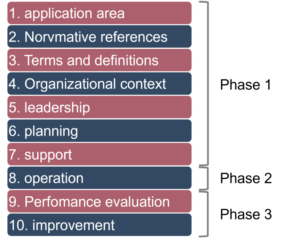 Business Relationship Management in Vendor Management