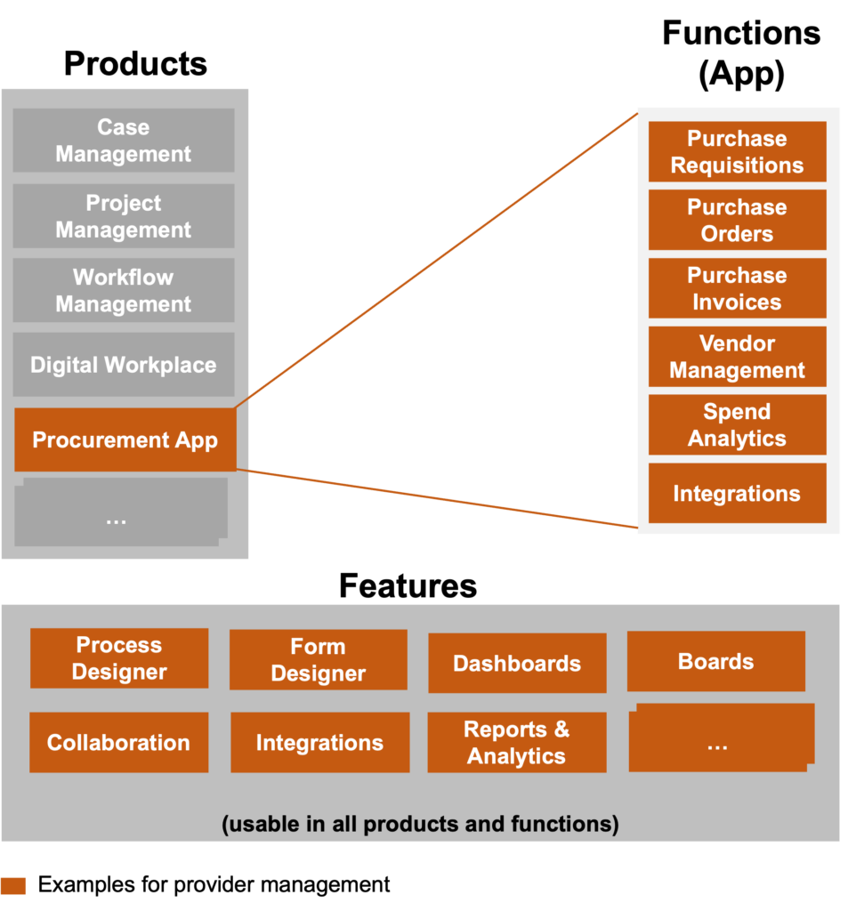 Vendor Management Tools - amendos gmbh