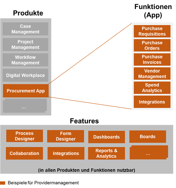 Provider-Management-Tools - amendos gmbh